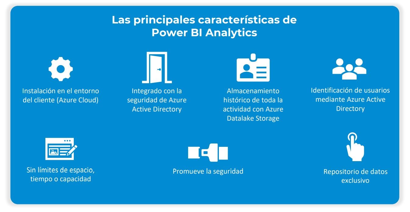 Power BI Analytics